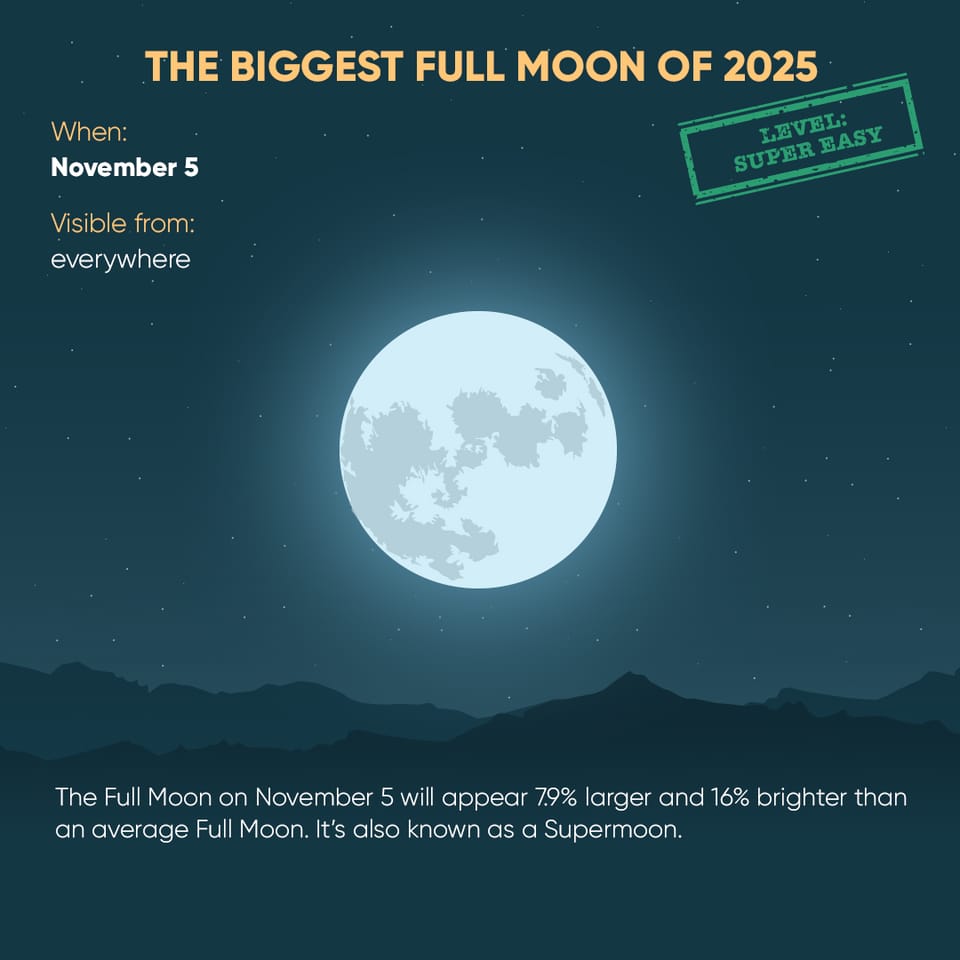 Biggest Supermoon 2025 | Star Walk