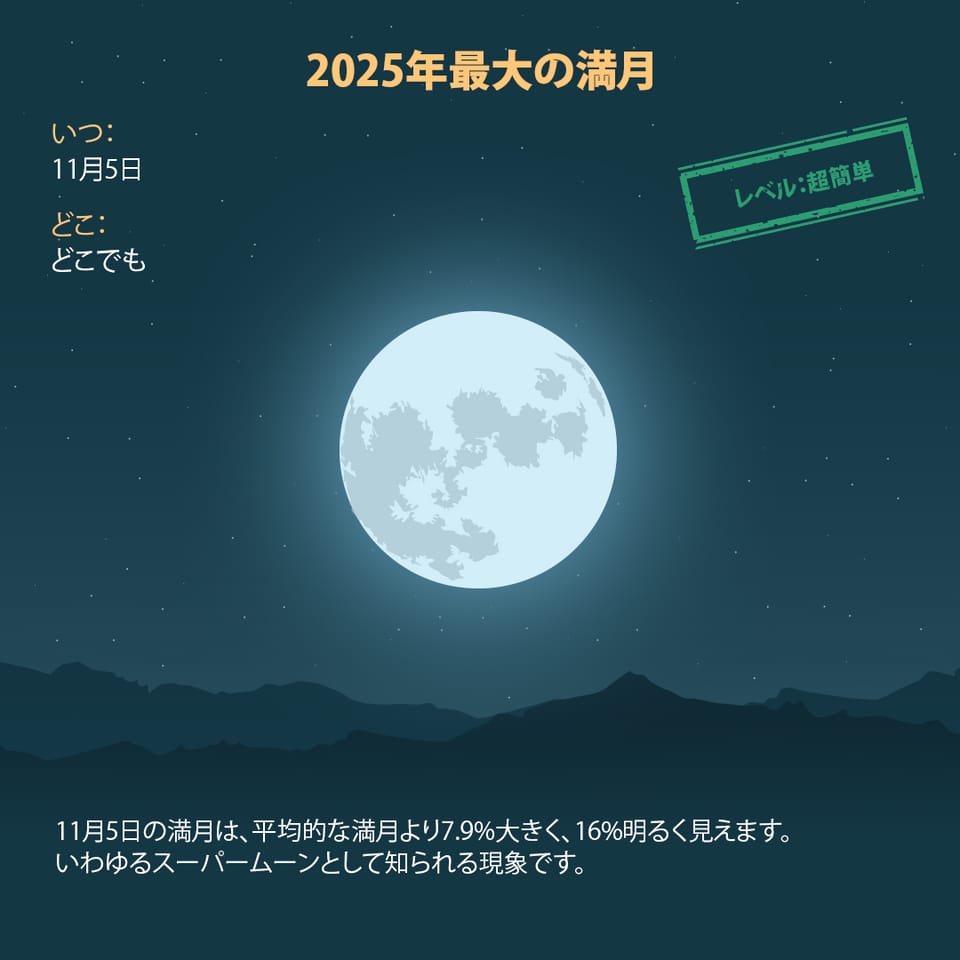 Biggest Supermoon 2025 | Star Walk