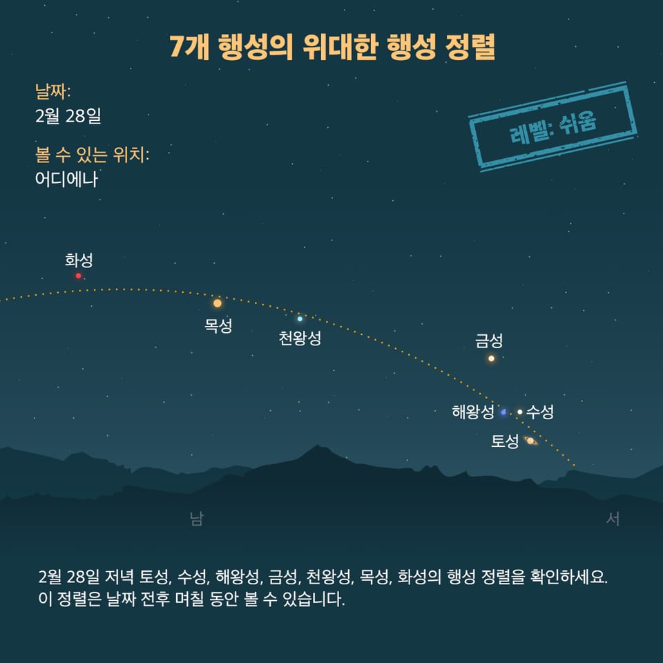 Alignment of 7 planets | Star Walk
