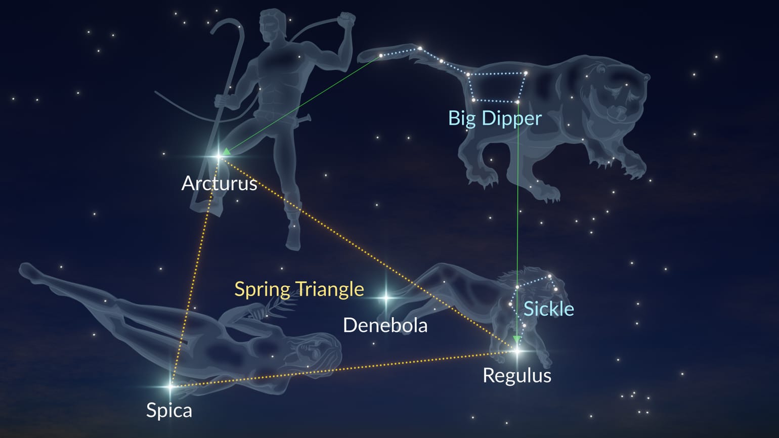 Spring Triangle: 3 Bright Stars in the Spring Night Sky