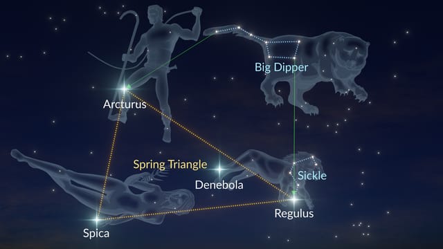 Spring Triangle | Three Stars in a Triangle | Spring Stars | Spring ...