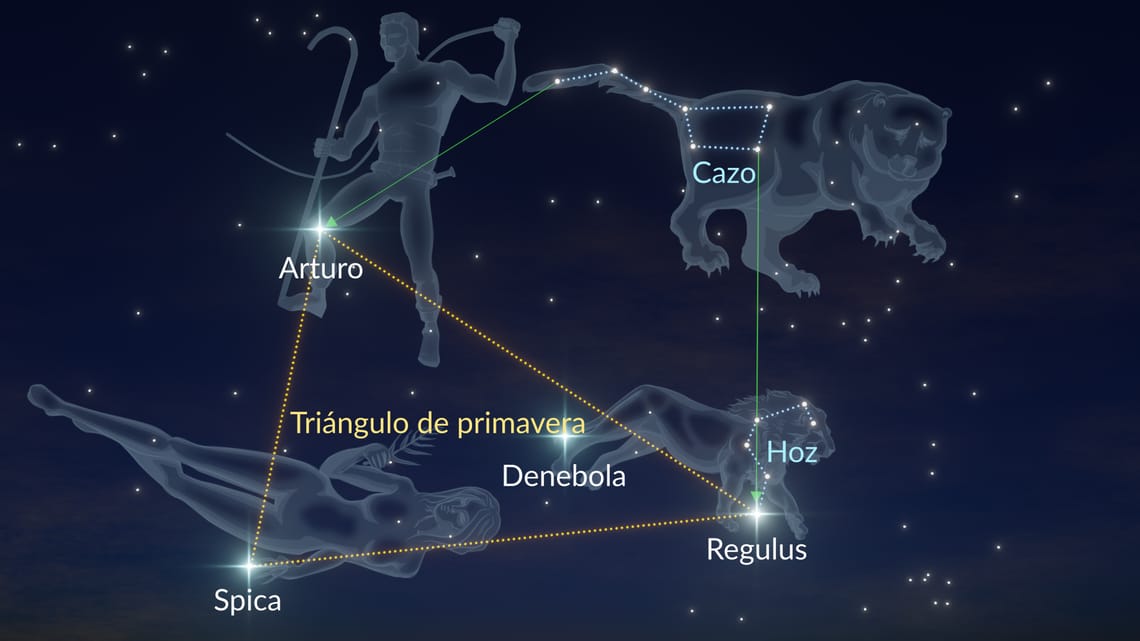Triángulo de Primavera: 3 estrellas brillantes en el cielo nocturno de ...