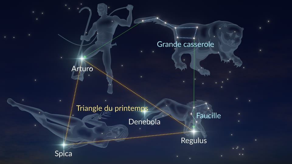 Triangle du Printemps : 3 étoiles brillantes dans le ciel printanier