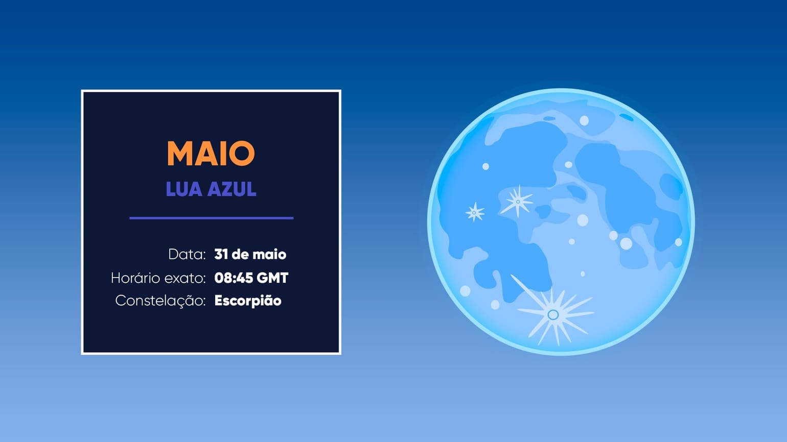 Próxima Lua Cheia | Calendário e datas da Lua Cheia | Luas Cheias 2026 ...