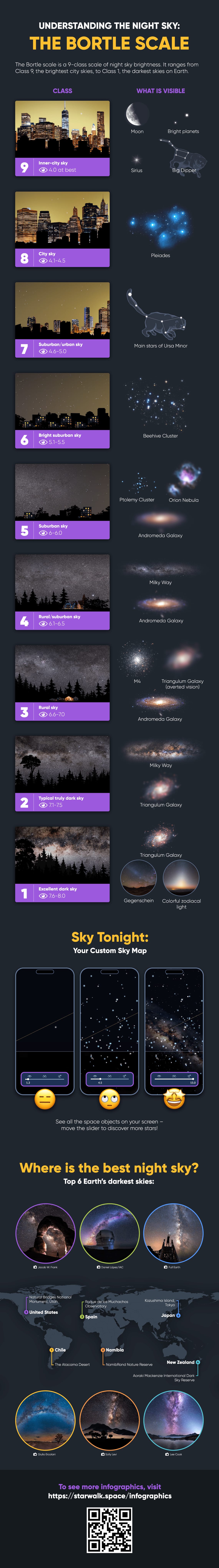 Bortle Dark Sky Scale | Light Pollution Levels | Light Pollution Images ...