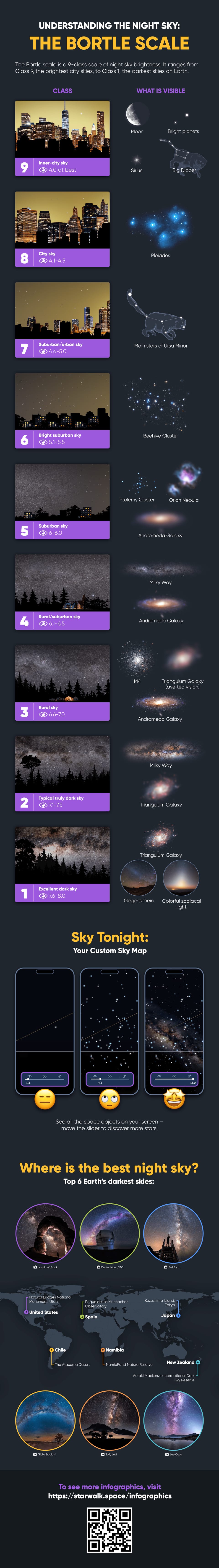 Bortle Dark Sky Scale | Light Pollution Levels | Light Pollution Images ...