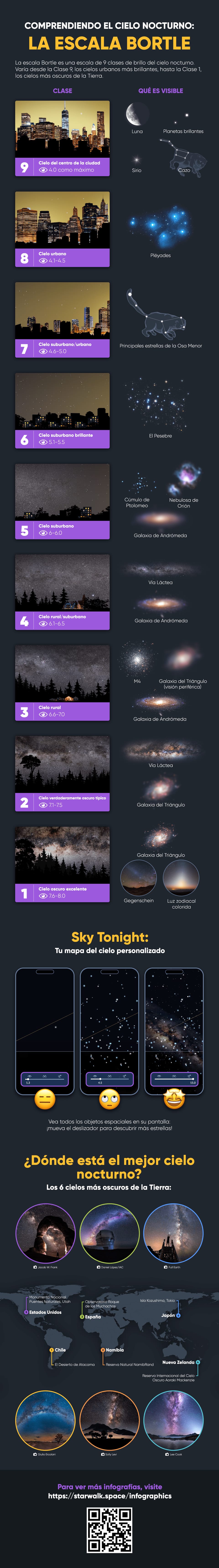 Escala Bortle de Cielo Oscuro | Niveles de Contaminación Lumínica ...