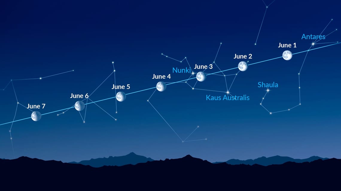 What Planet Is Next to the Moon Tonight | Moon and Venus