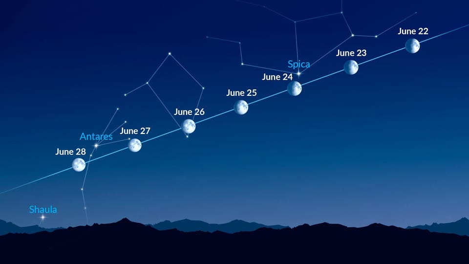 What Planet Is Next to the Moon Tonight | Moon and Venus