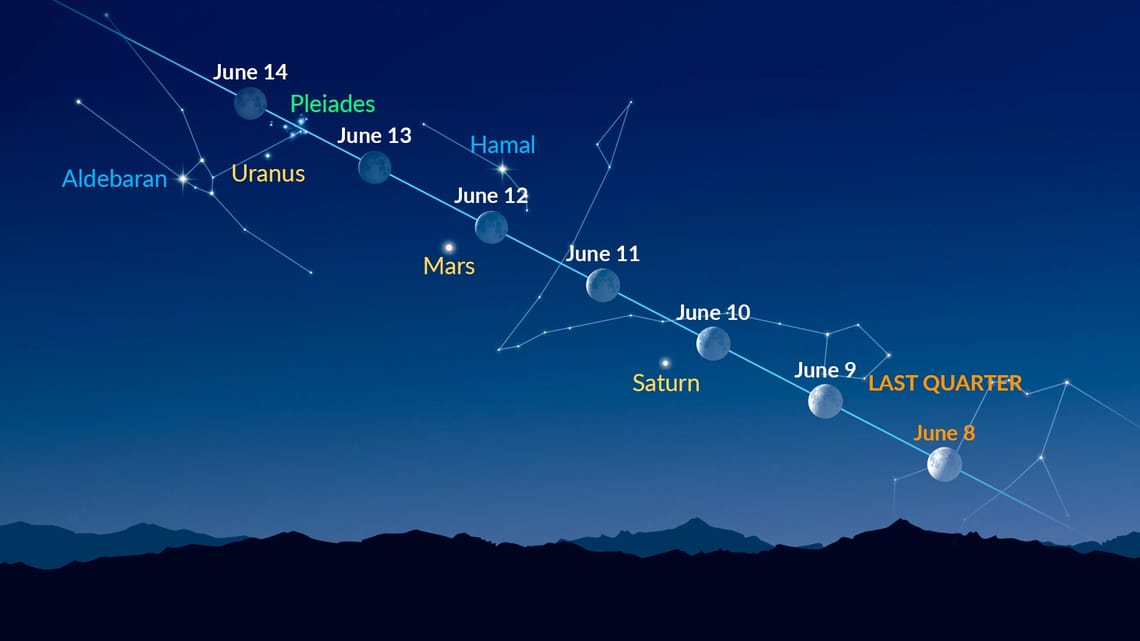 What Planet Is Next to the Moon Tonight | Moon and Venus