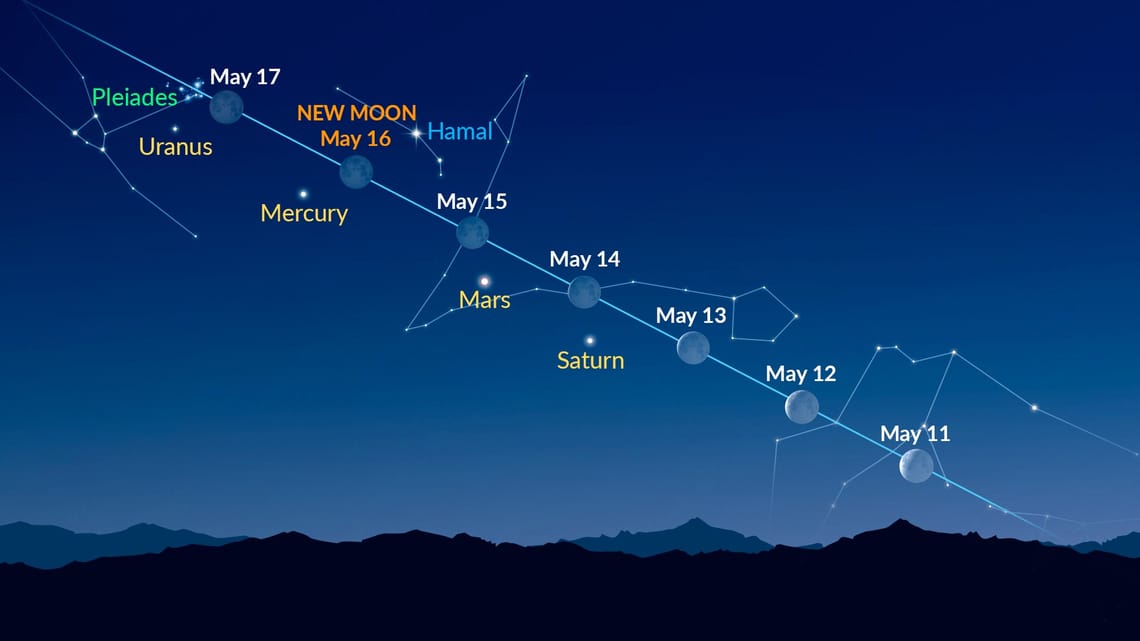 What Planet Is Next to the Moon Tonight | Moon and Venus