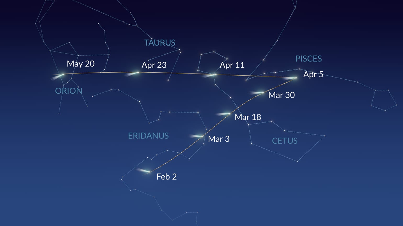 Upcoming Comets 2026: Next Visible Comets, When & Where to See