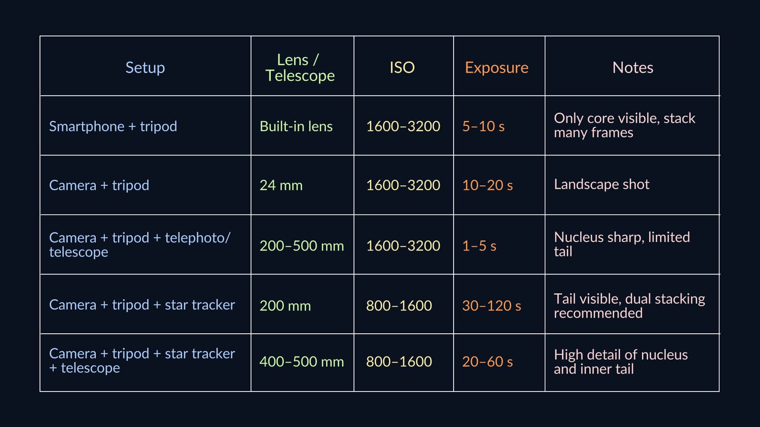 Comet Lemmon Tracker | C/2025 A6 (Lemmon) | Comet Visible Tonight ...