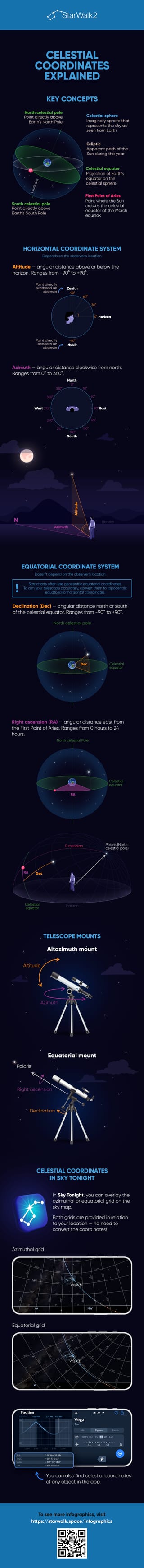 Right Ascension and Declination | Star Coordinates | Ra and Dec | Sky ...