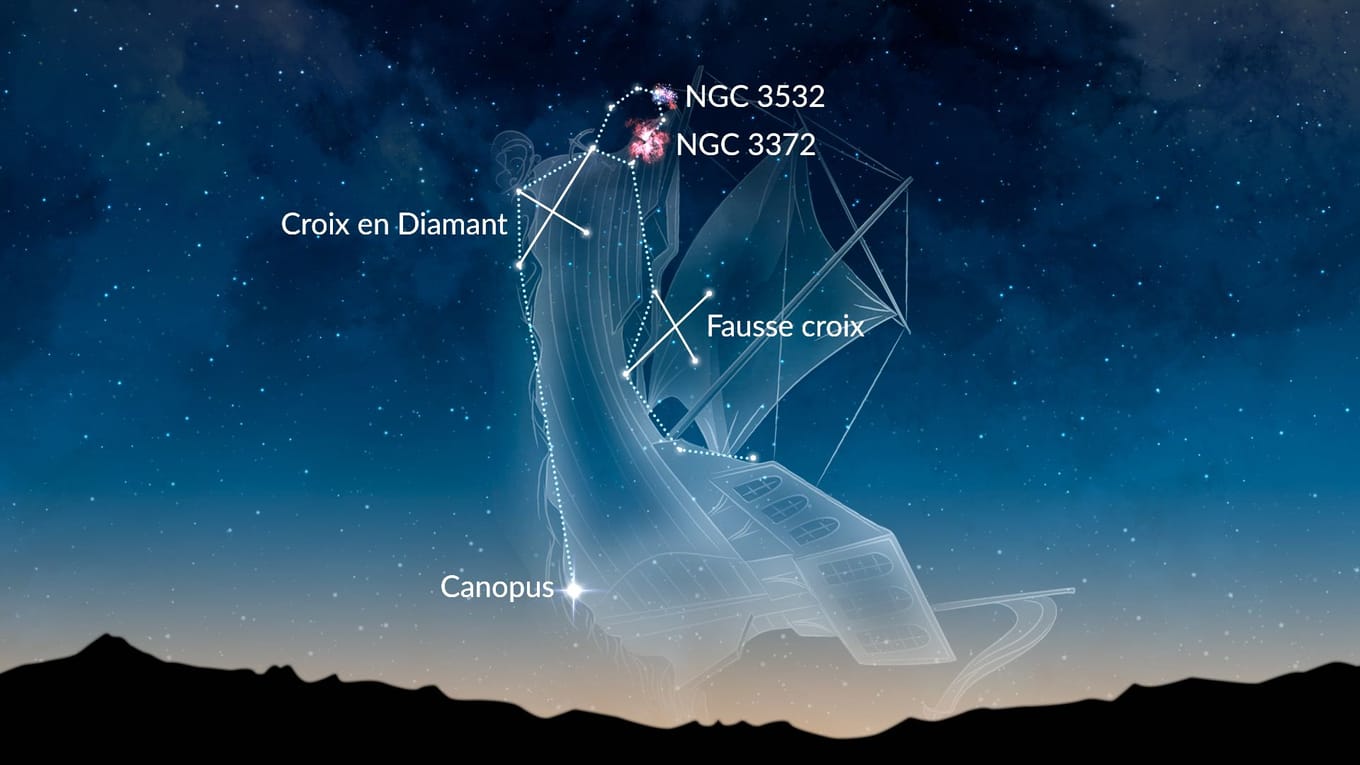 Quelles sont les constellations circumpolaires | Définition des ...