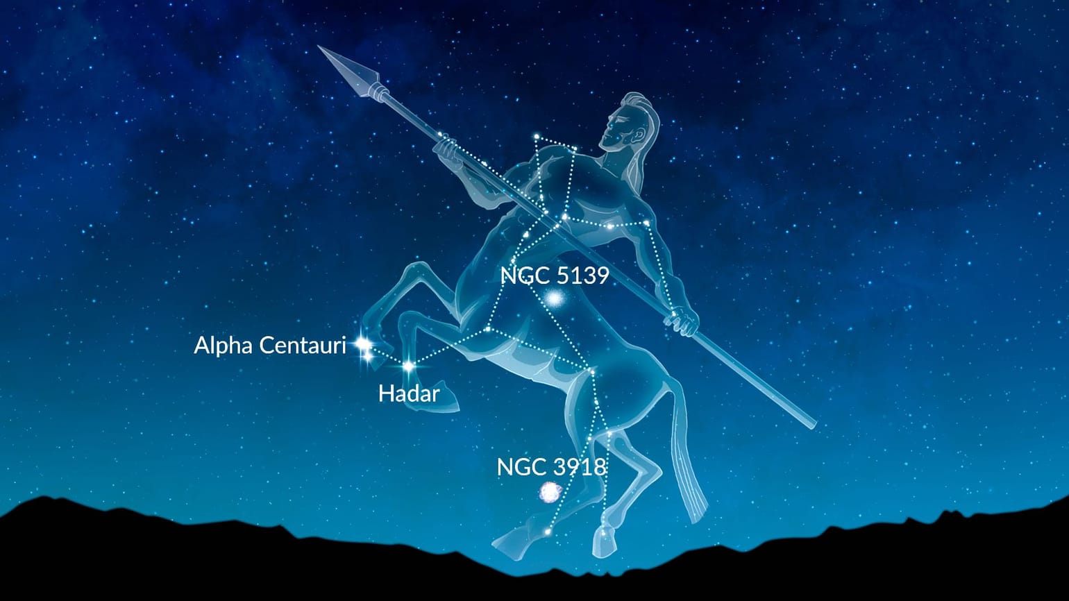 What Are Circumpolar Constellations | Circumpolar Constellations ...