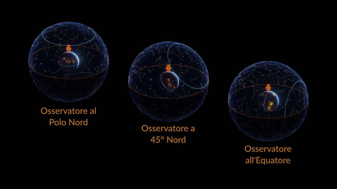 Quali sono le costellazioni circumpolari | Definizione di costellazioni circumpolari | La Grande ...