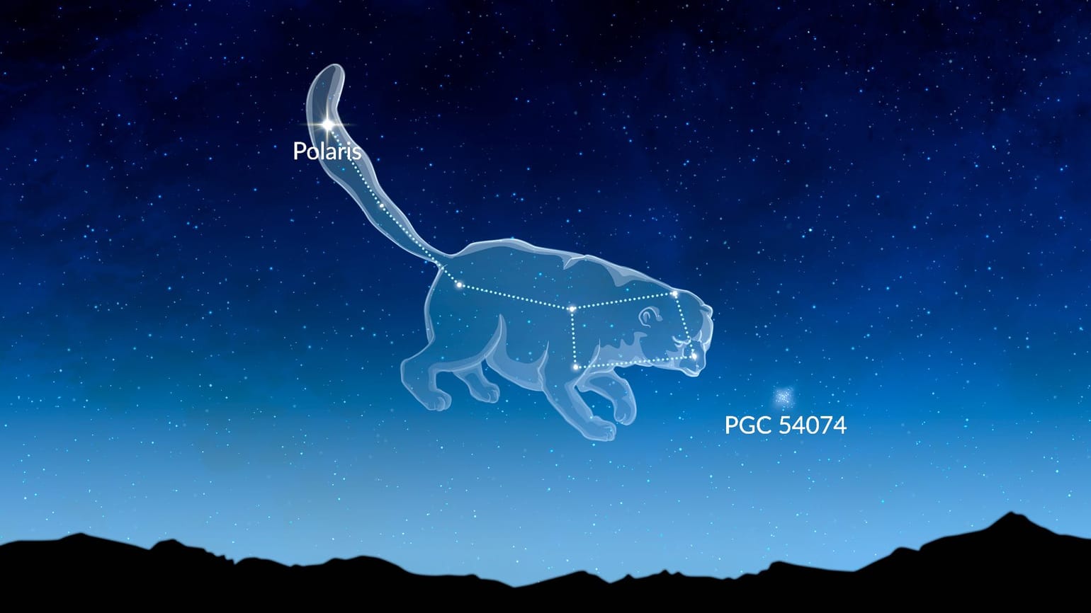 Northern & Southern Circumpolar Constellations | Circumpolar Stars ...