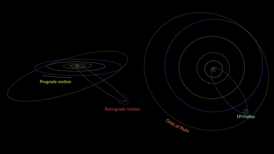 Comet Halley | Halley’s Comet Next Visit | When Will Halley’s Comet Die ...