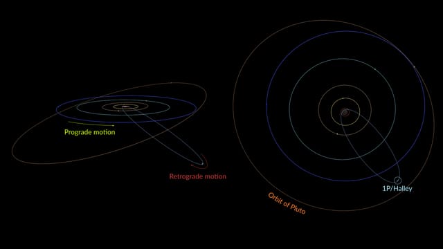 Comet Halley | Halley’s Comet Next Visit | When Will Halley’s Comet Die