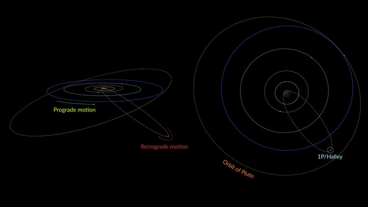 Comet Halley | Halley’s Comet Next Visit | When Will Halley’s Comet Die ...
