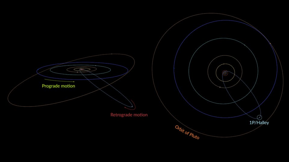 Comet Halley | Halley’s Comet Next Visit | When Will Halley’s Comet Die ...