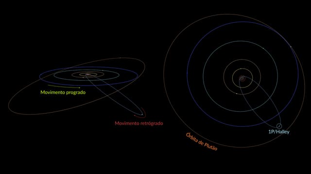 Cometa Halley | Próxima visita do Cometa Halley | Quando o Cometa ...