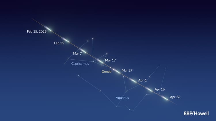 Astronomical Events 2026 | Celestial Events 2026 | Space Events 2026 ...