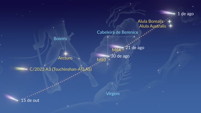 Cometa 13P/Olbers Hoje | Notícias sobre a visibilidade do Cometa Olbers ...