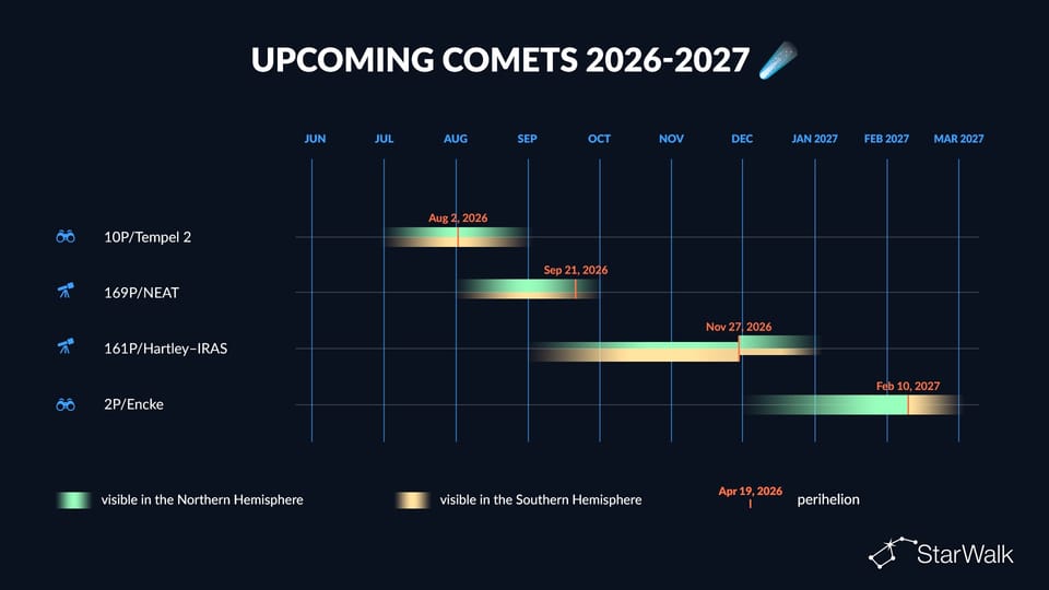 Next Comet Visible from Earth in 2026: Upcoming Comets to Watch