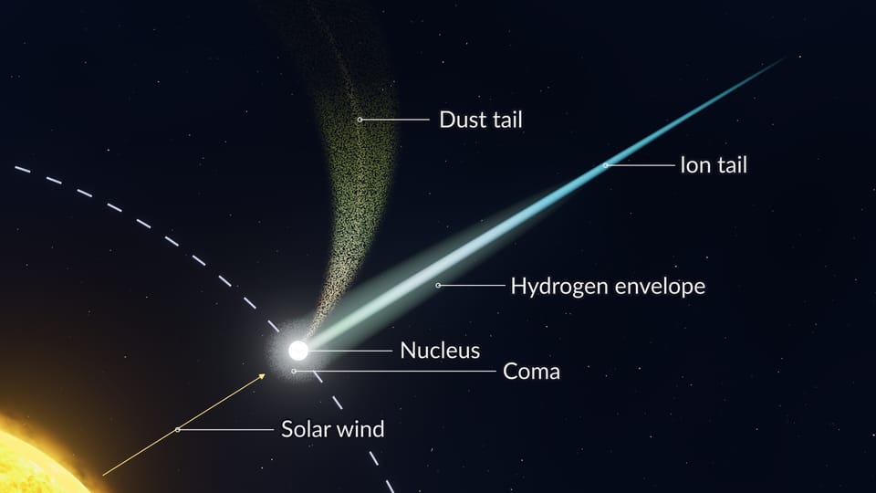 What Is a Comet? Comet Facts, Structure, and Appearance