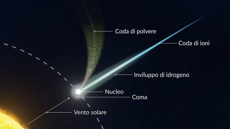 Cosa sono le comete | Come appare una cometa | Fatti sulle comete ...