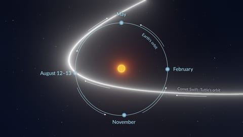 What Is a Shooting Star | Meteor Shower Definition | Falling Star Meaning
