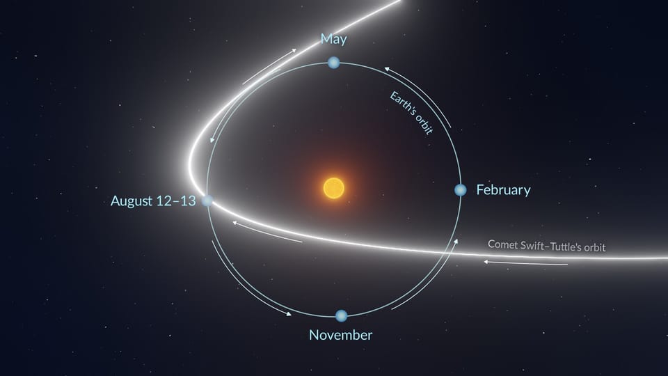 What Is a Shooting Star | Meteor Shower Definition | Falling Star Meaning