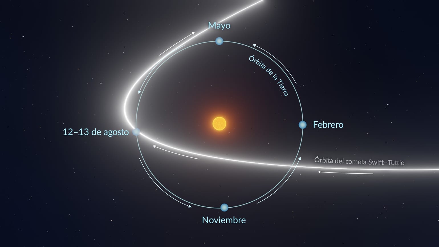 ¿Qué es una estrella fugaz? | Definición de lluvia de meteoros ...