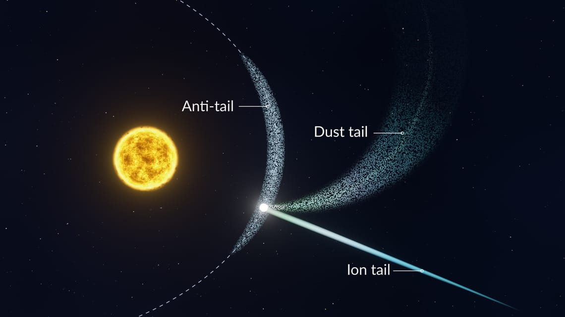 What Are Comets | What Does a Comet Look Like | Comet Facts | Star Walk