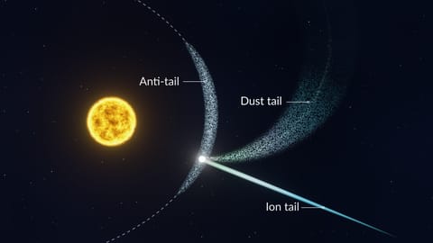 What Is a Comet? Comet Facts, Structure, and Appearance