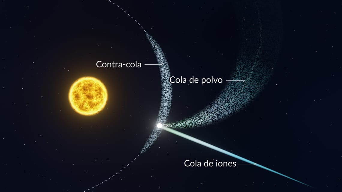 Qué es un cometa: datos, estructura y aspecto de los cometas