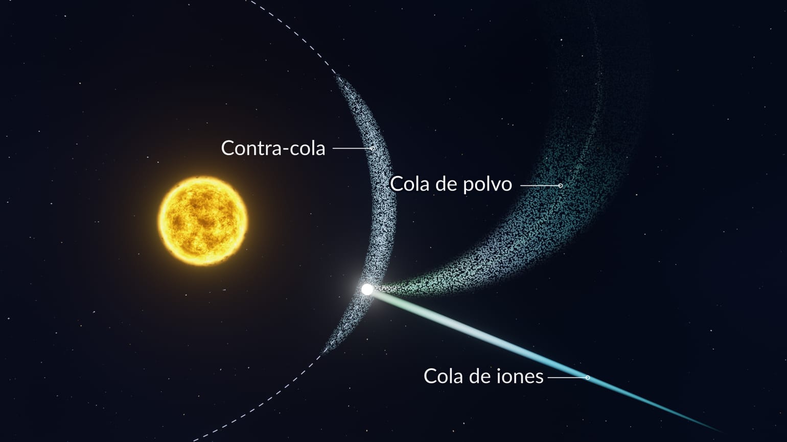 ¿Qué son los cometas? | ¿Cómo es un cometa? | Datos sobre cometas ...
