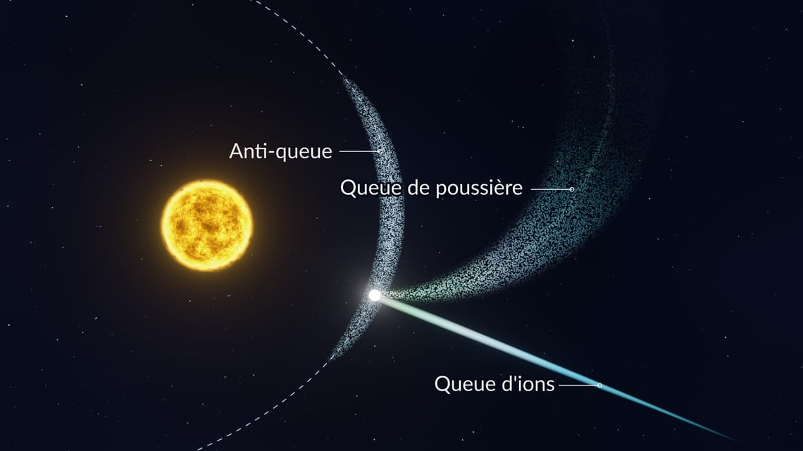 Qu’est-ce qu’une comète ? Faits, structure et apparence des comètes