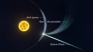 Quels sont les comètes | À quoi ressemble une comète | Faits sur les ...