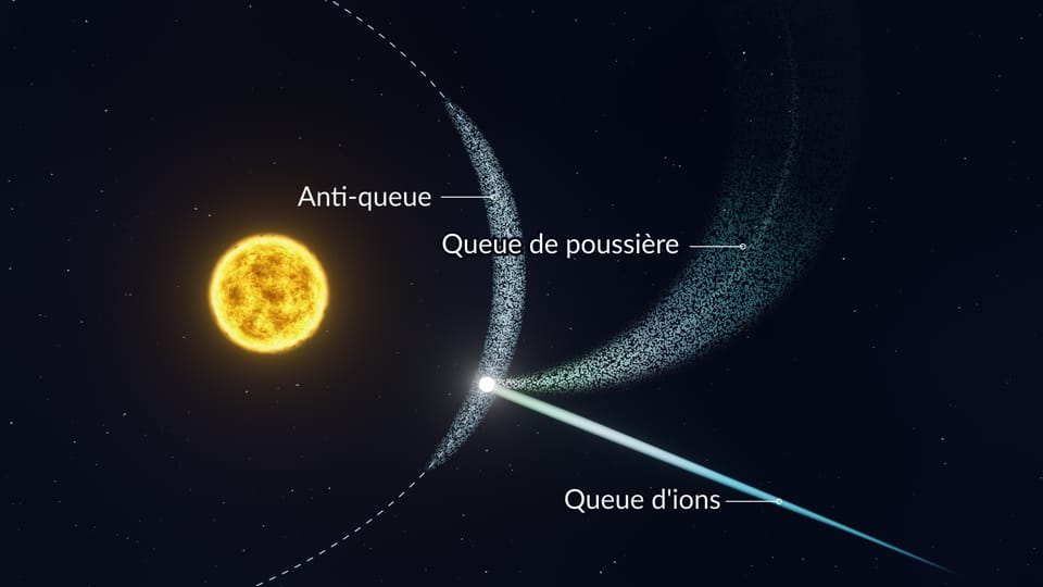 Qu’est-ce qu’une comète ? Faits, structure et apparence des comètes