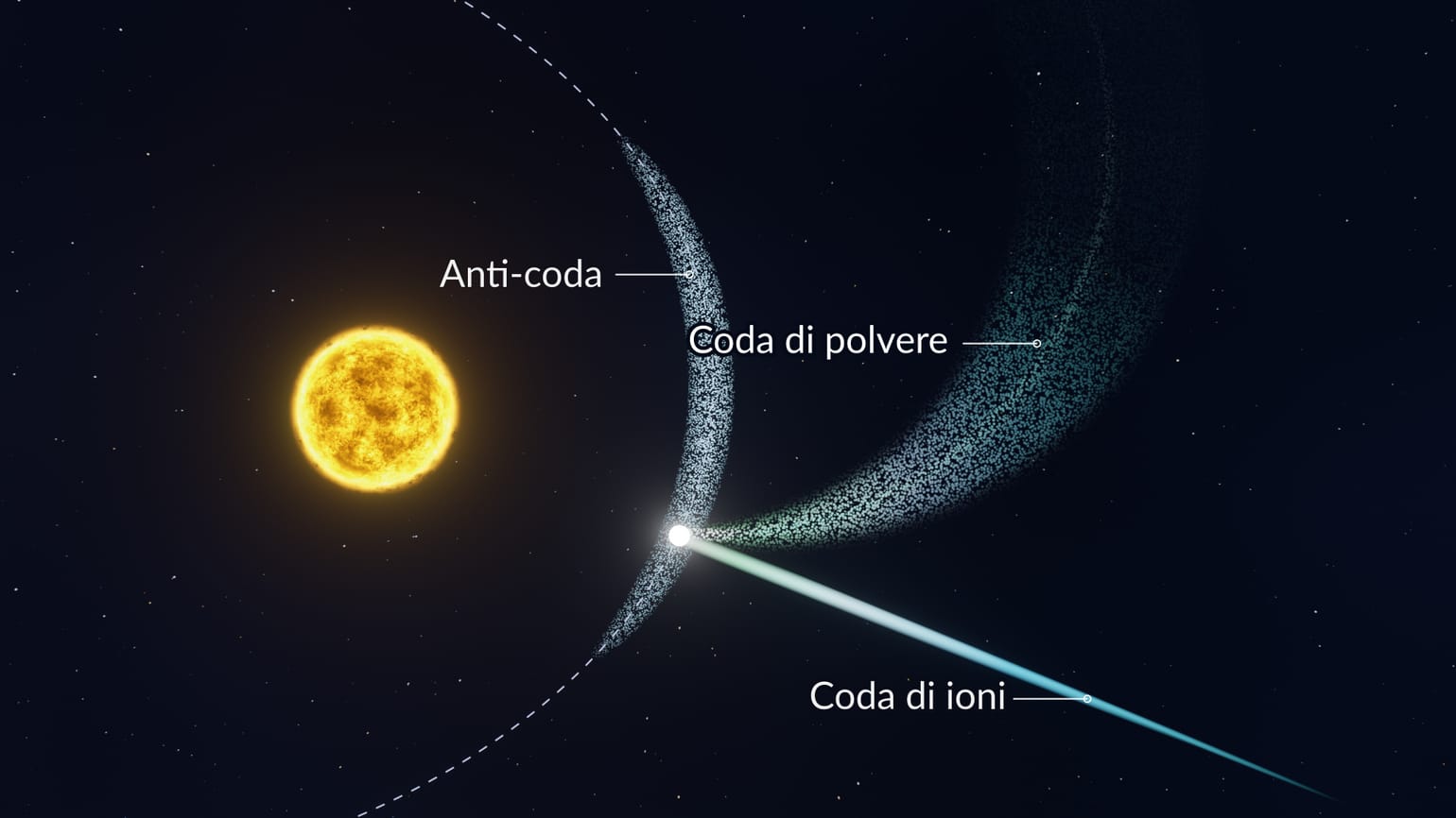 Che cos’è una cometa? Fatti, struttura e aspetto delle comete