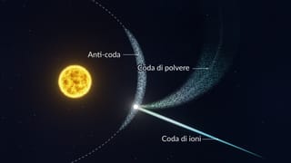 Cosa sono le comete | Come appare una cometa | Fatti sulle comete ...