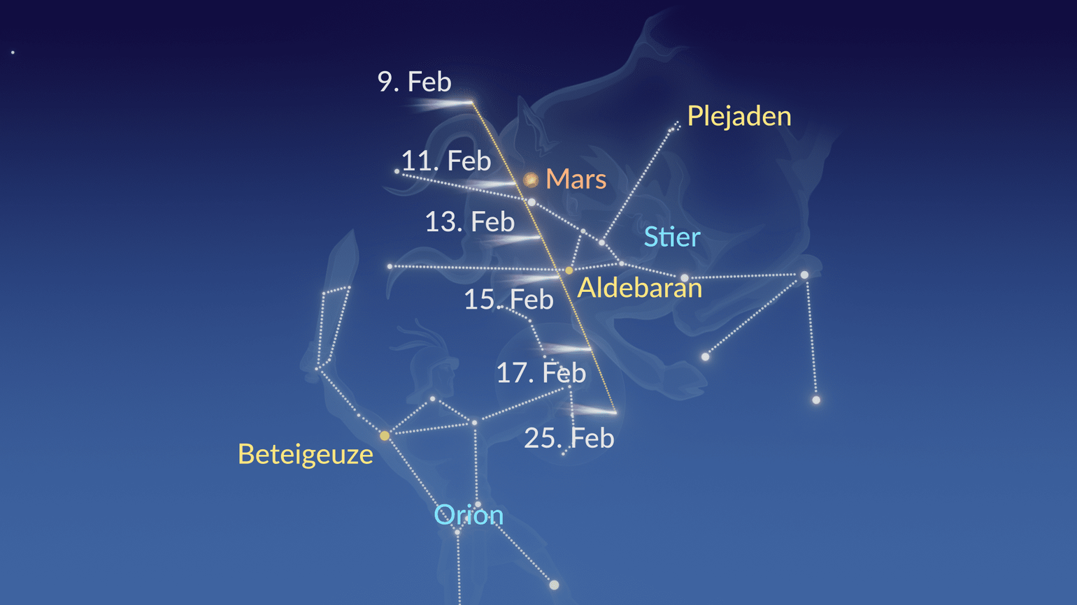 Sichtbare Kometen 2024 | Nächster Komet mit bloßem Auge sichtbar ...
