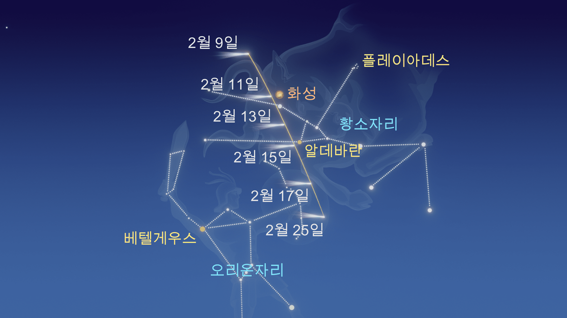 2023년 혜성 | 2023년 2월 혜성 | C/2022 E3 (ZTF) | 2023 혜성 관측 | Star Walk