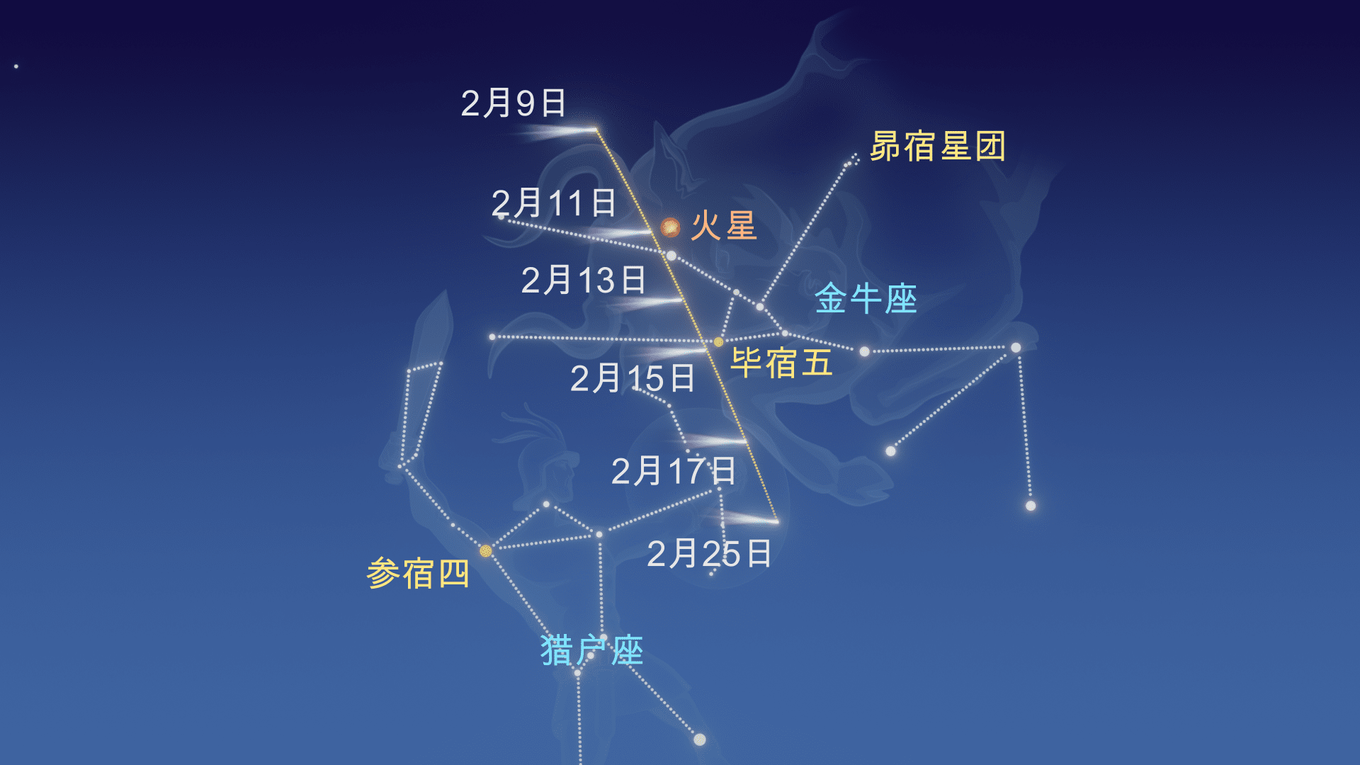 彗星2024 | 彗星出现时间 | 近期彗星 | 彗星2024时间 | Star Walk