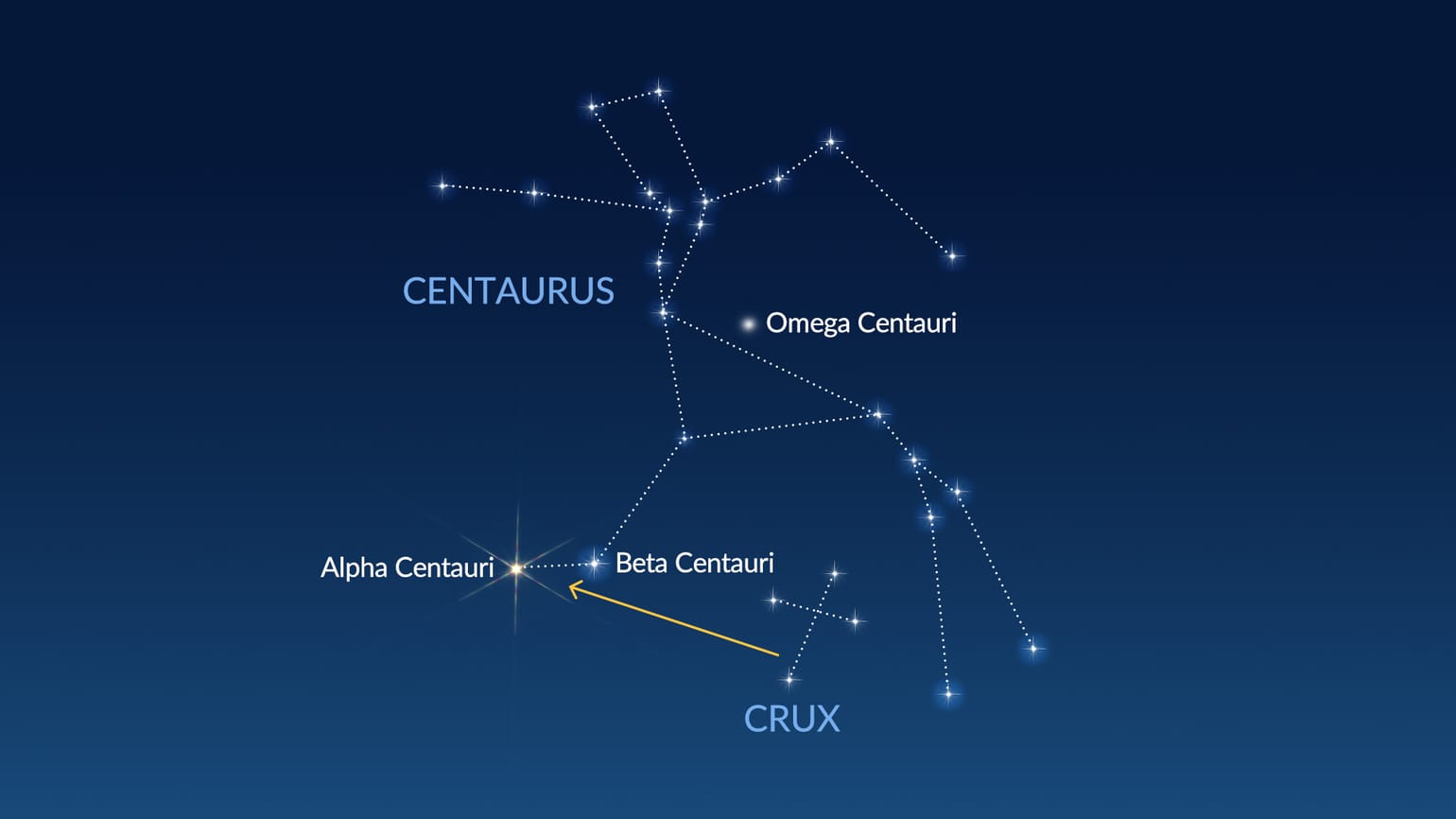Centaurus Constellation – Where Is Centaurus Located, Stars Alpha ...