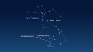 Centaurus Constellation – Where Is Centaurus Located, Stars Alpha ...