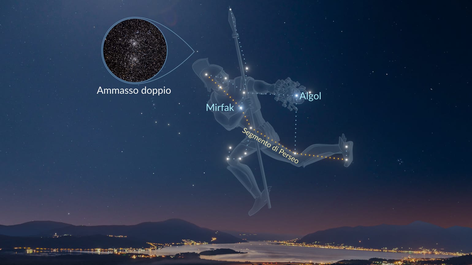 Costellazioni di Gennaio | Stelle di Gennaio | Mappa del Cielo Notturno ...
